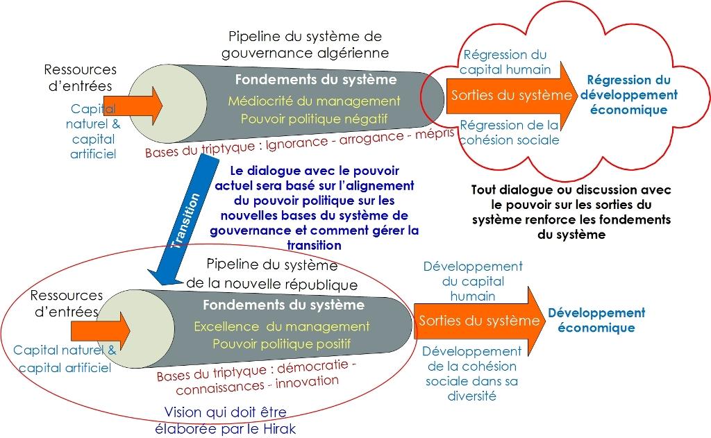 Voici par l'image ce que je pense et comment sortir du bourbier ...